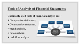 Analysis of Financial Statements.pptx