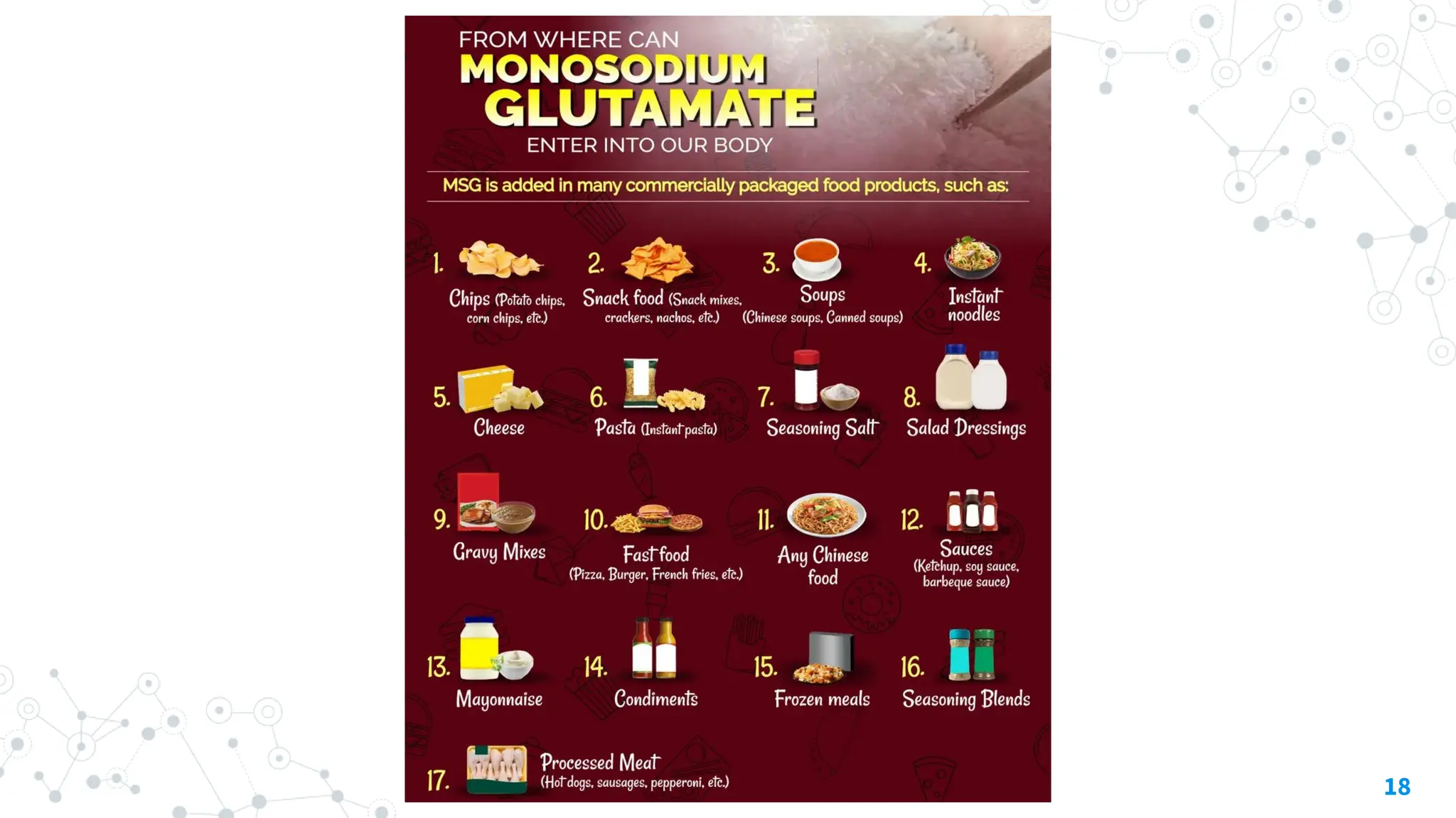 Analysis of Food additives.pdf