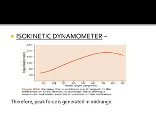 Forces on knee joint during activity | PPTX