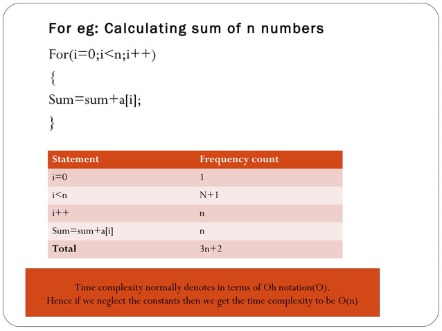 Fundamentals Of The Analysis Of Algorithm Efficiency Ppt