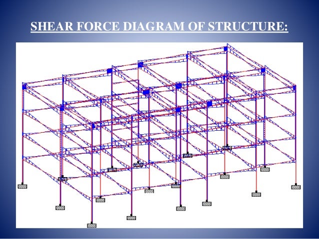 Analysis of g+3 rcc storied building