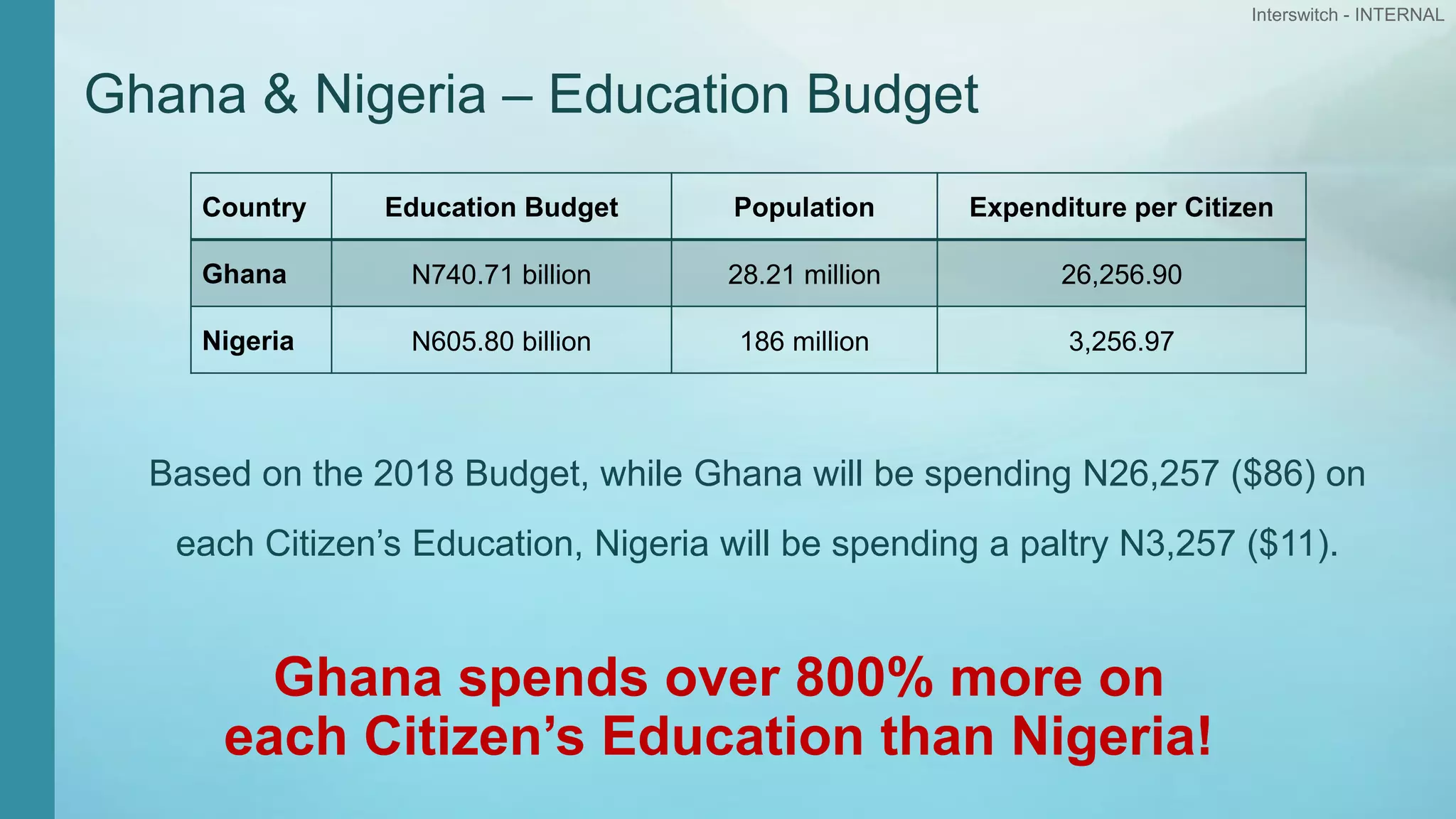 Analysis of ghana's ministry of health budget | PDF | Health Insurance ...
