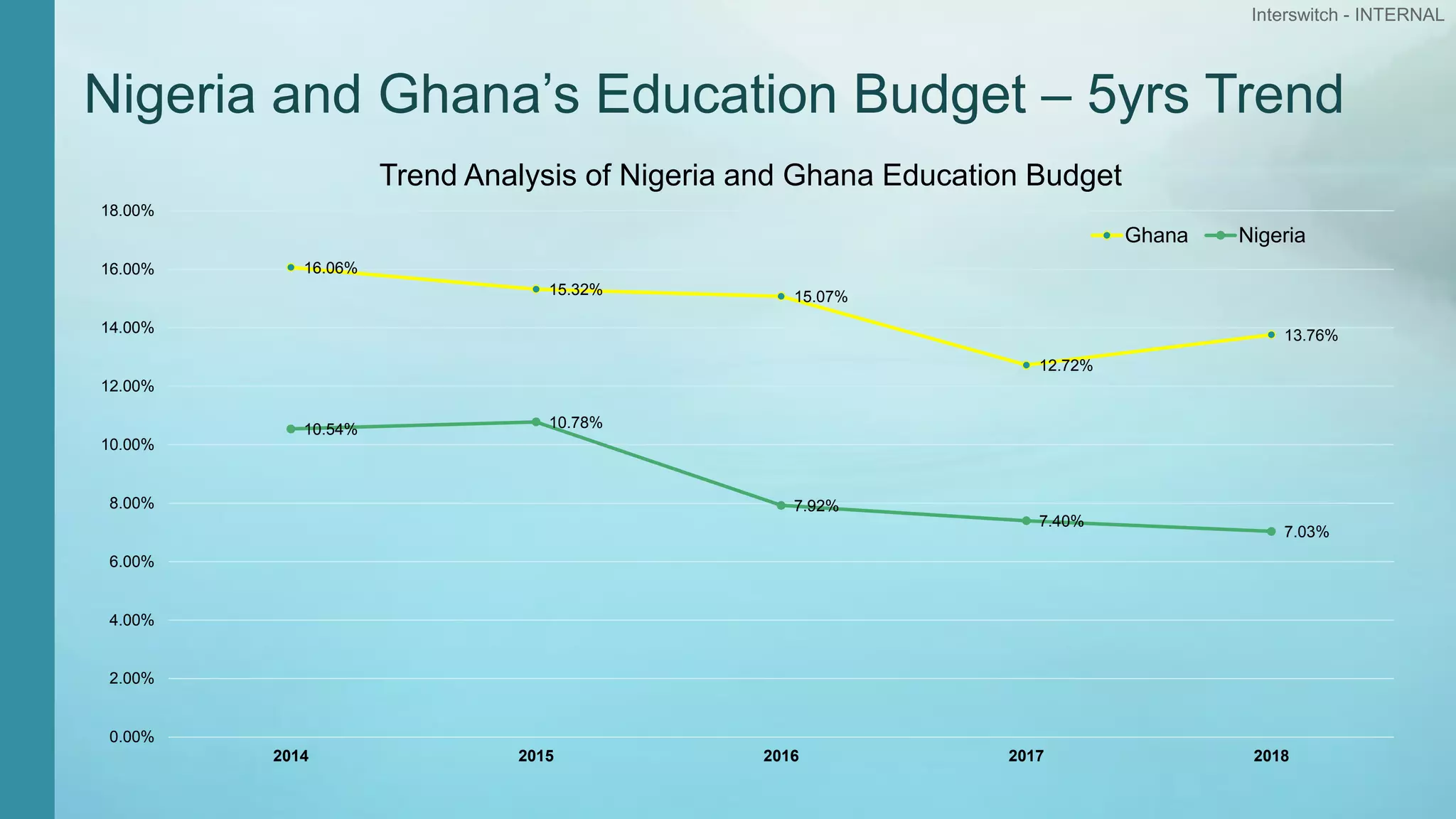 Analysis of ghana's ministry of health budget | PDF | Health Insurance ...