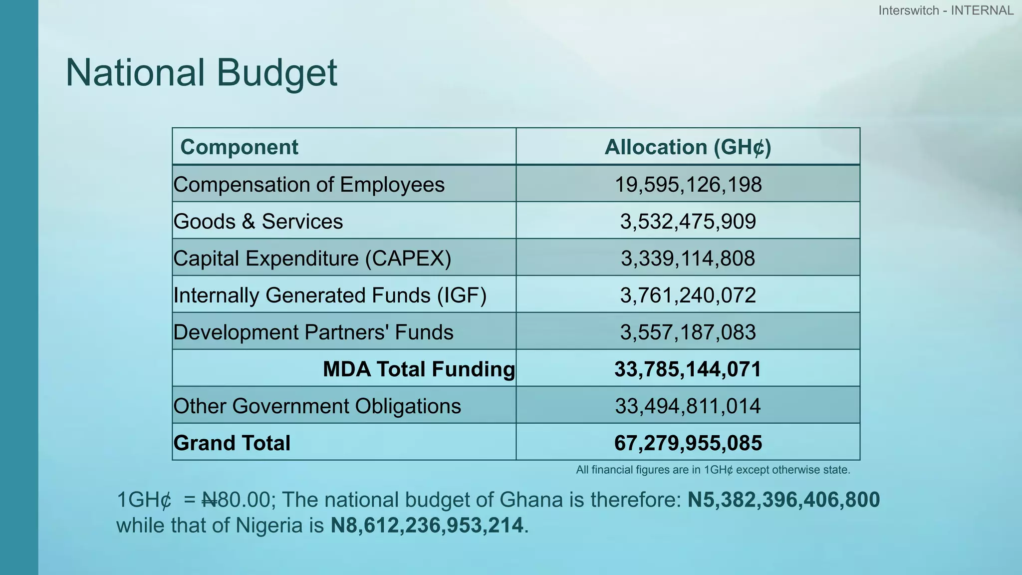 Analysis of ghana's ministry of health budget | PDF | Health Insurance ...