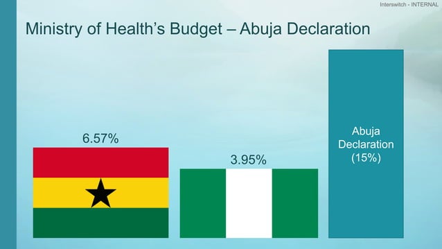Analysis of ghana's ministry of health budget | PPT