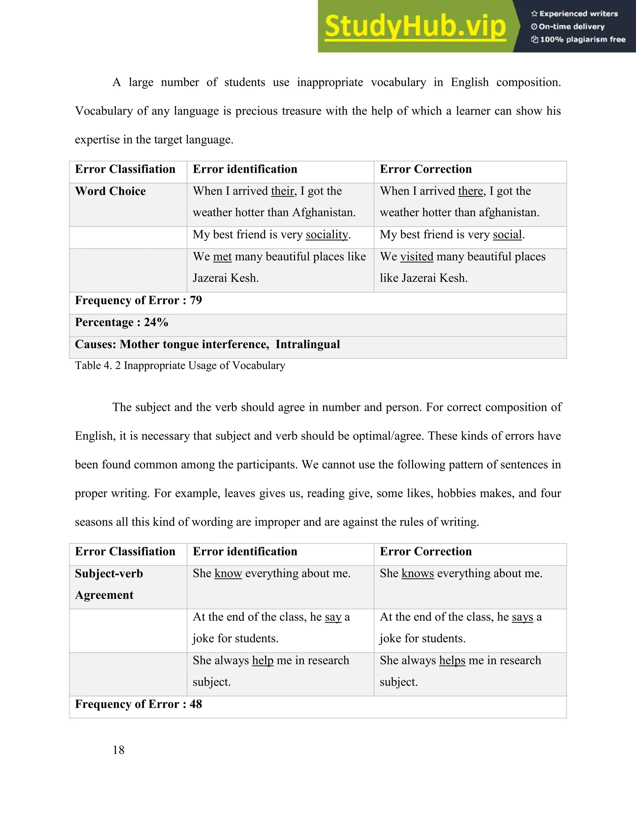 Analysis Of Grammatical Errors In English Writing Made By Senior And ...