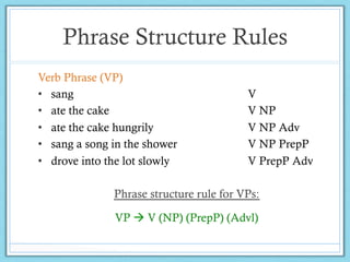 Analysis of Grammatical Structure | PDF