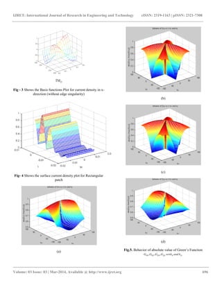 Analysis of green’s function and surface current density for ...