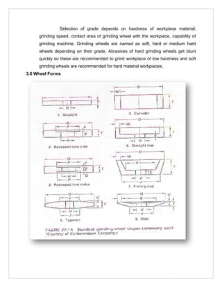 ANALYSIS OF GRINDING WHEEL.docx