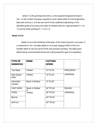 ANALYSIS OF GRINDING WHEEL.docx