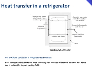 Analysis of heat & air recirculation inside a refrigerator - Basics | PPTX