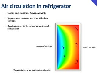 Analysis of heat & air recirculation inside a refrigerator - Basics | PPTX