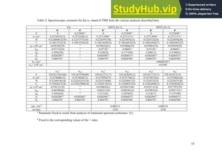 Analysis Of High Resolution FTIR Spectra From Synchrotron Sources Using ...