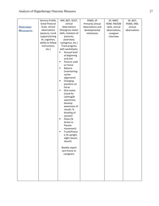Analysis Of Hippotherapy Outcome Measures | PDF