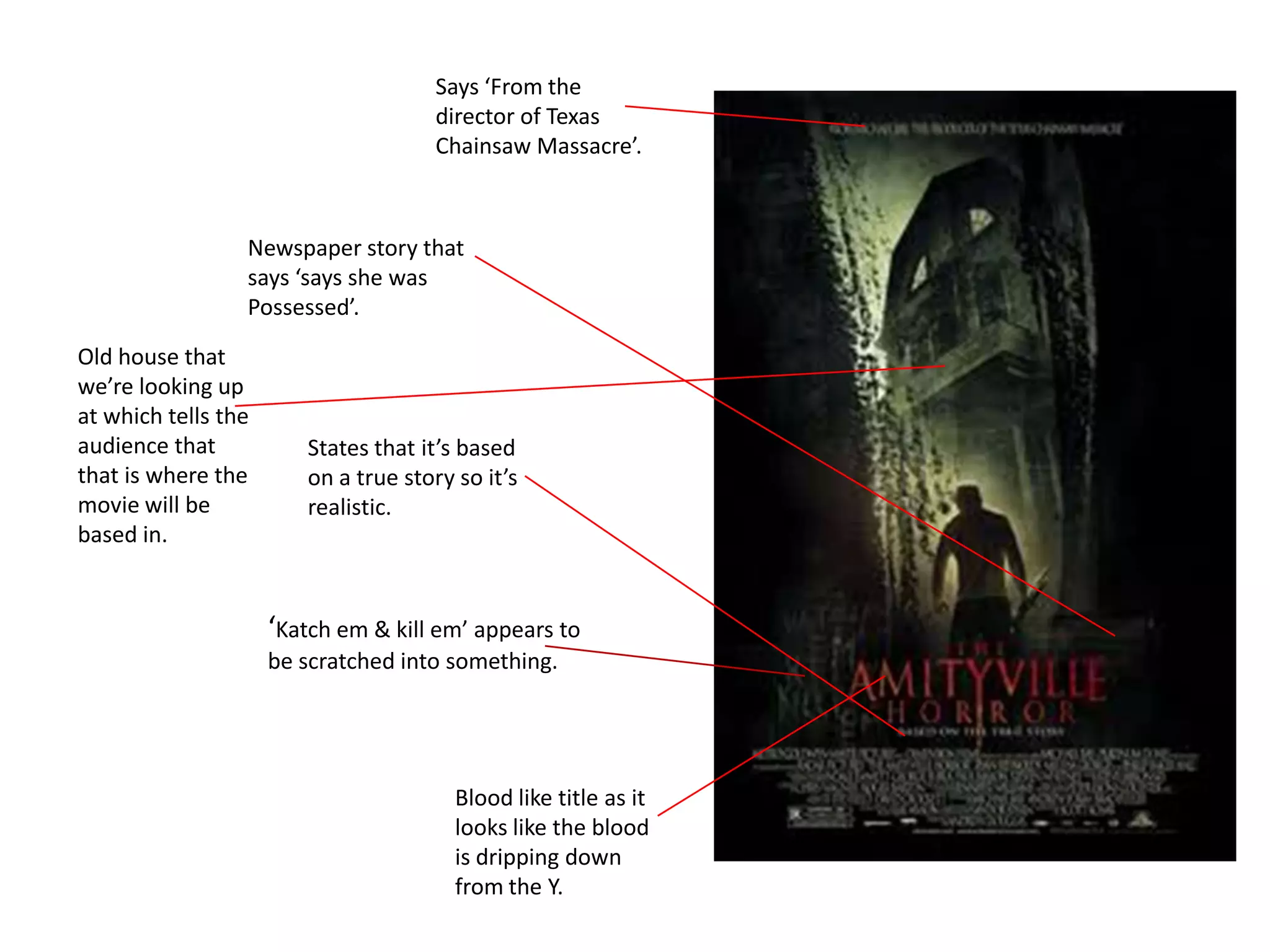 Analysis of horror movie posters | PPTX