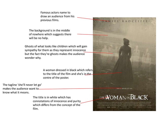 Analysis of horror movie posters | PPTX