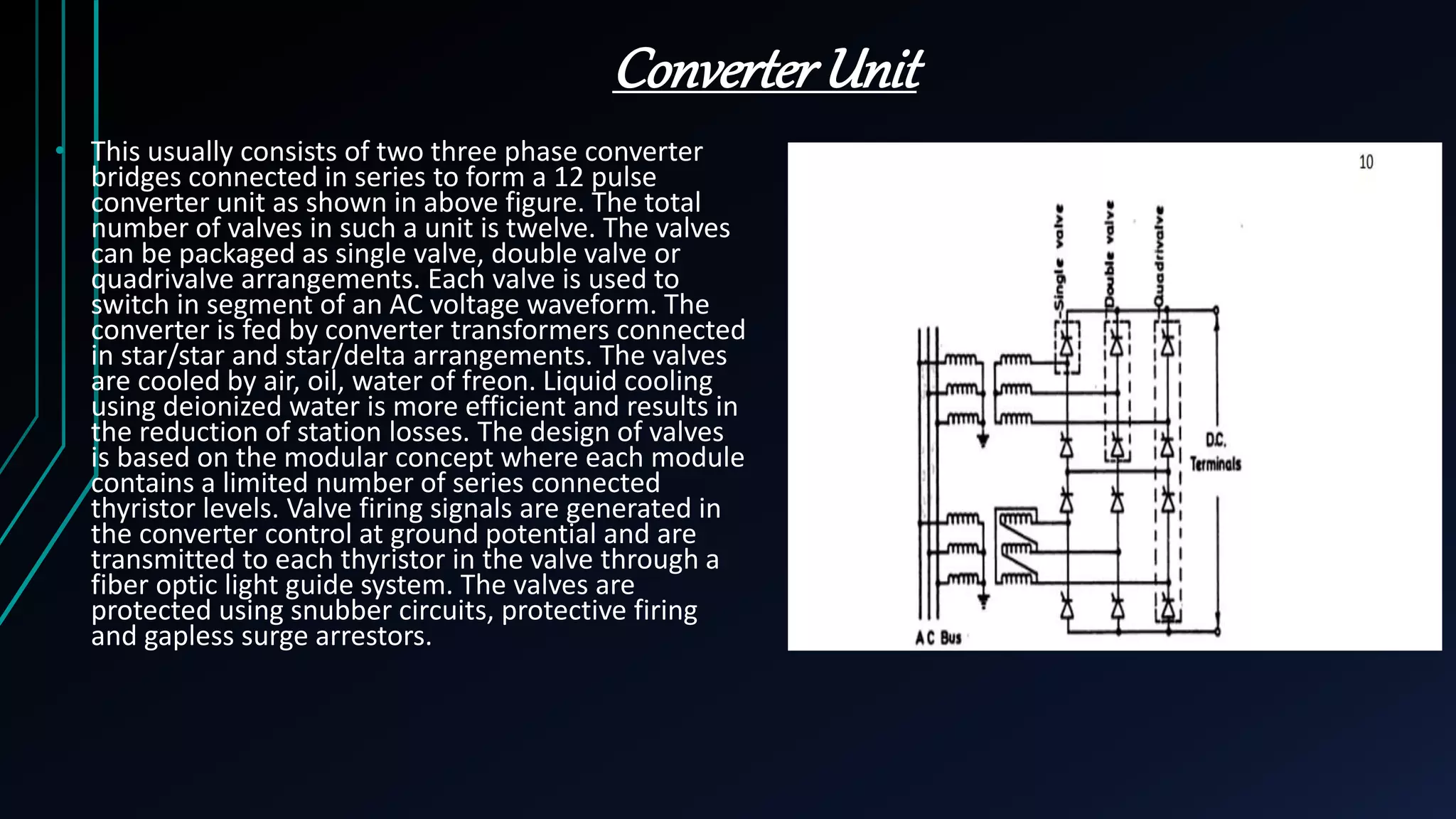 Analysis of HVDC Converters.pptx