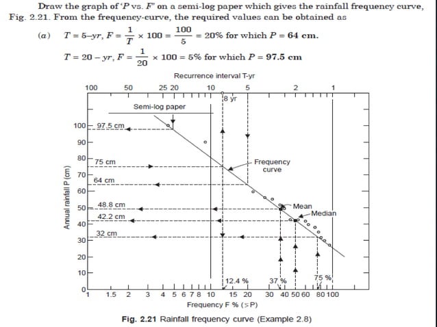 Analysis of hydrologic data-1.pdf