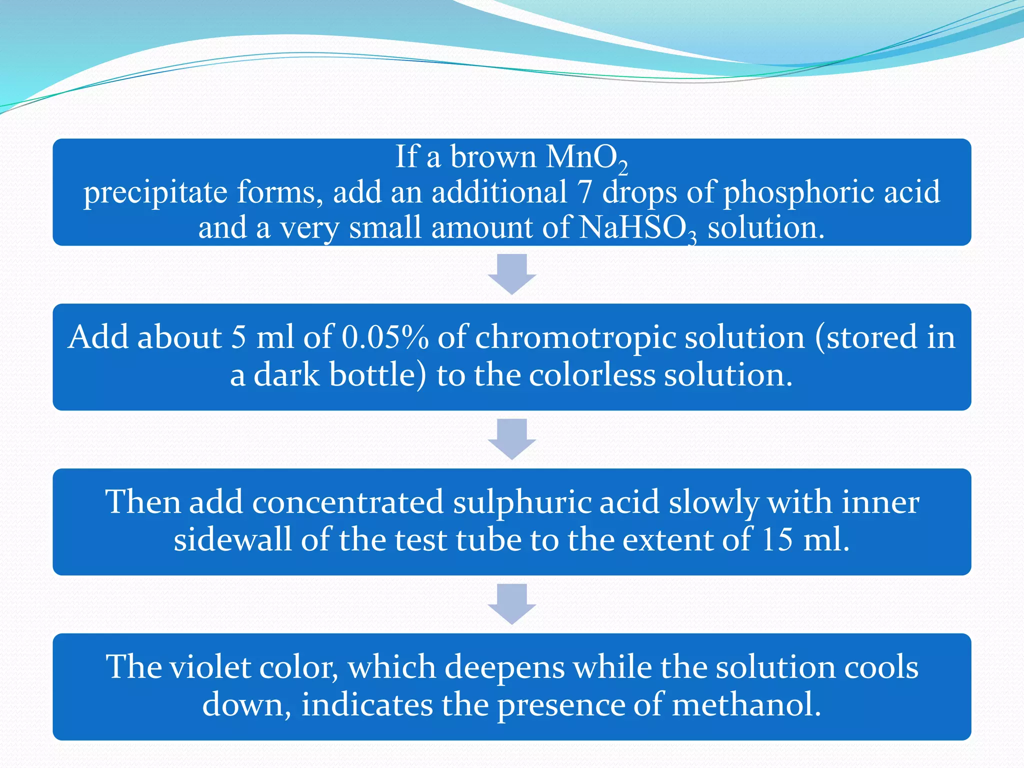 Analysis of illicit liquor including methyl & ethyl alcohol | PPTX