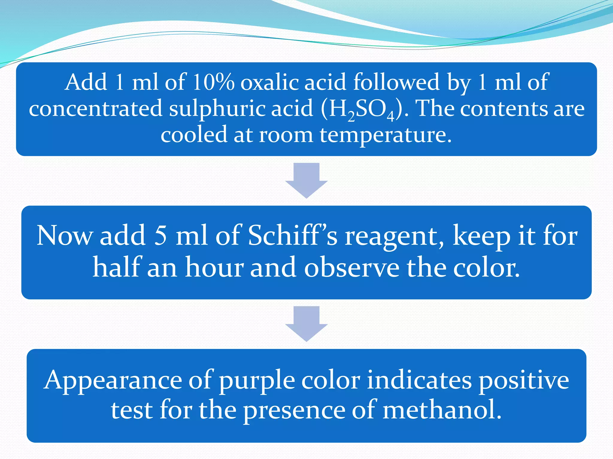 Analysis of illicit liquor including methyl & ethyl alcohol | PPTX