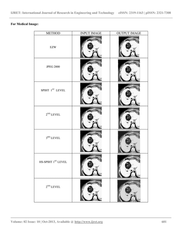 Analysis of image compression algorithms using wavelet transform with gui in matlab | PDF