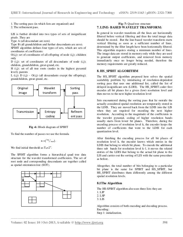 Analysis Of Image Compression Algorithms Using Wavelet Transform With…