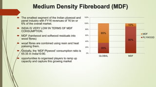 Analysis of indian wood panel industry and company analysis of greenply ...