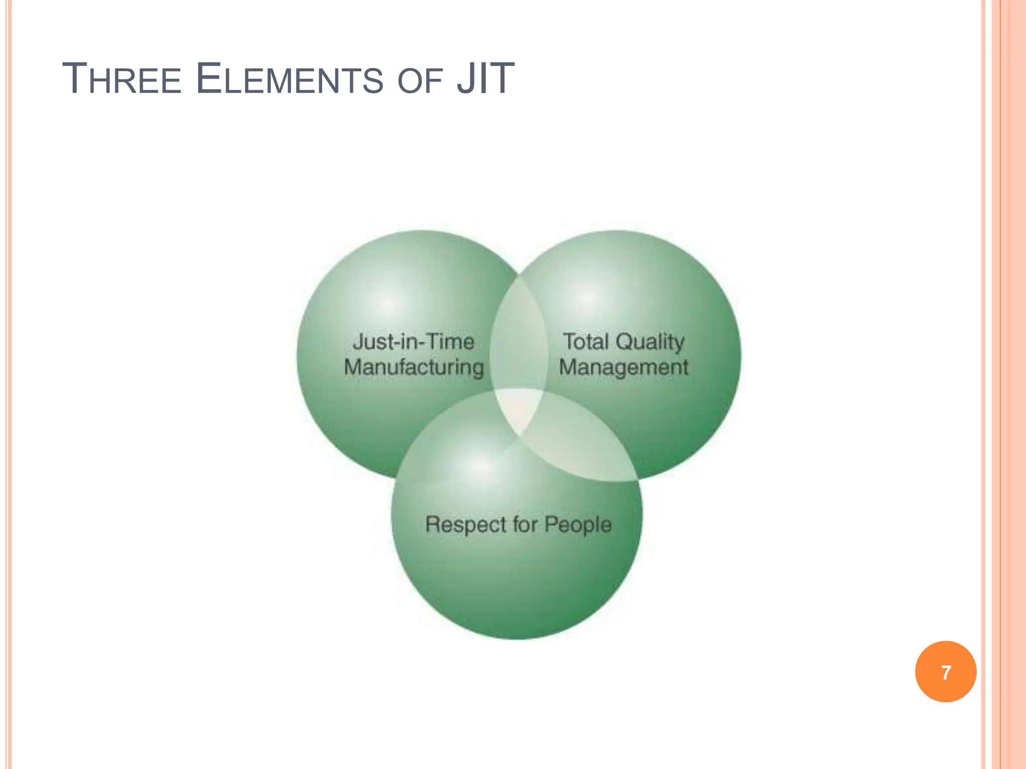 Analysis of Interactions Among the Barriers to JIT Production.pptx