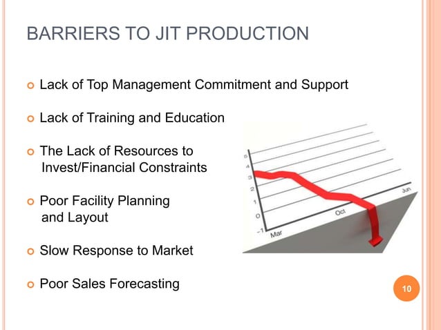 Analysis of Interactions Among the Barriers to JIT Production.pptx