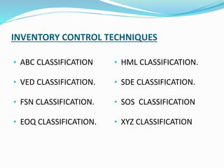 Analysis of invetory control techniques | PPTX