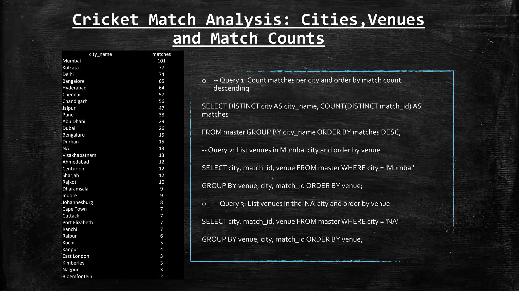 Analysis of IPL Data Using SQL@anishreddy.pptx