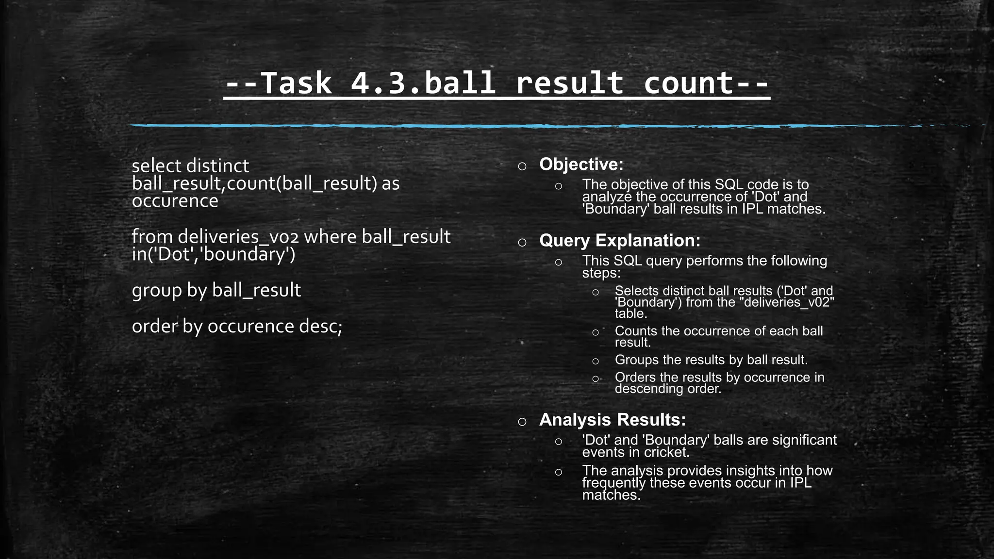 Analysis of IPL Data Using SQL@anishreddy.pptx