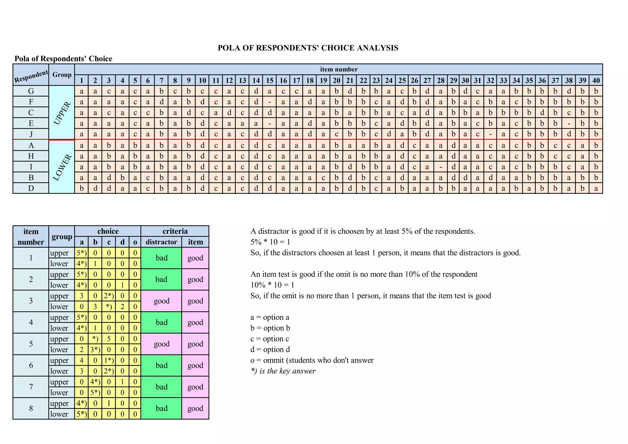 Analysis of item test pola of respondents' choice analysis | PPT