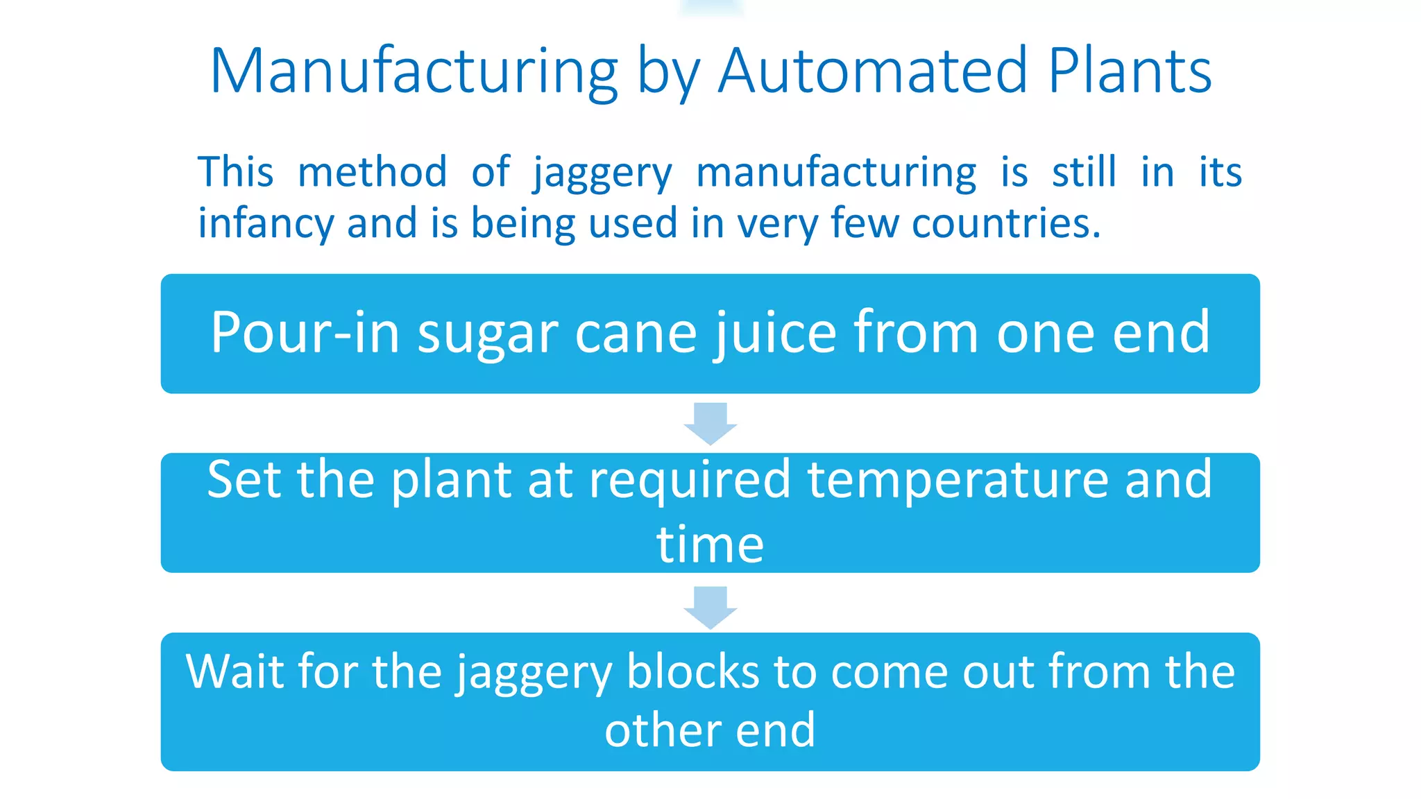 Analysis of jaggery | PPTX