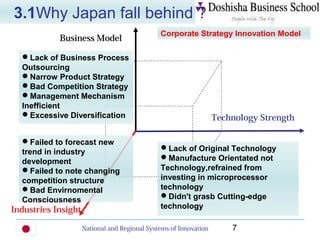 Analysis of japanese semiconductor industries | PPT