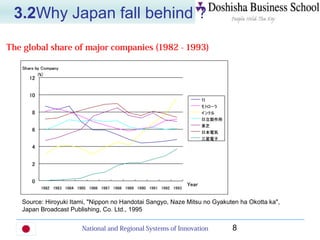 Analysis of japanese semiconductor industries | PPT