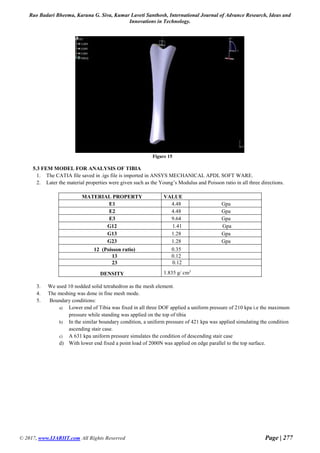 Analysis of knee joint in various postures and finite element analysis ...