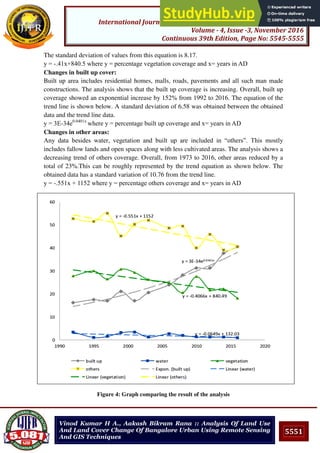 ANALYSIS OF LAND USE AND LAND COVER CHANGE OF BANGALORE URBAN USING REMOTE SENSING AND GIS ...