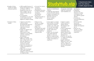 Analysis Of LGBT Identity Development Models And Implications For ...