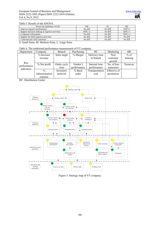 Analysis of linkages between logistics information systems and | PDF