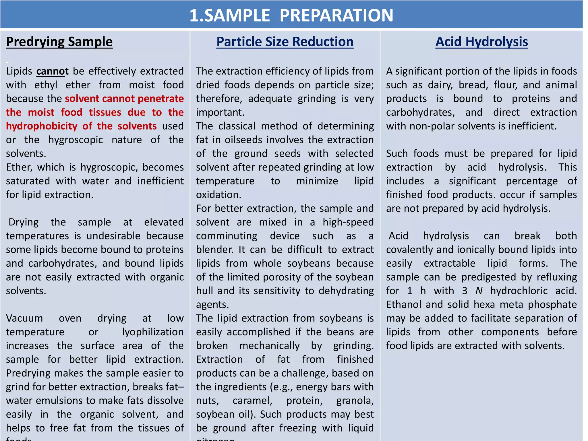 Analysis of lipids, fats & oils | PDF