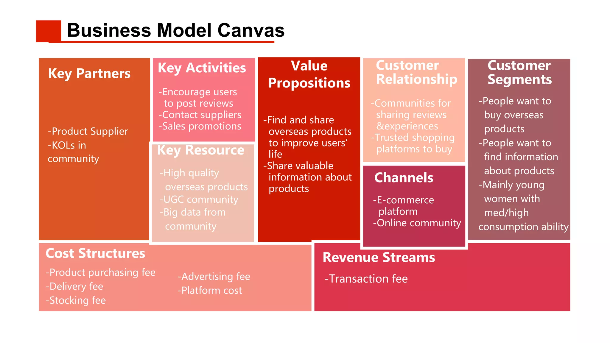 Analysis of little red book | PPTX