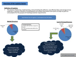 Analysis of Indian Logistics Sector - 2009 | PPTX