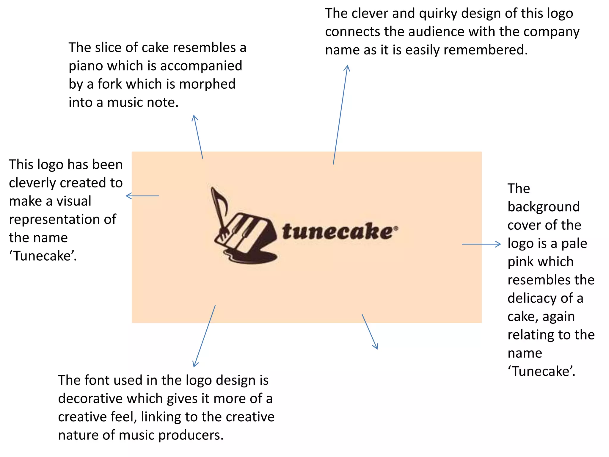 Analysis of Logos | PPTX