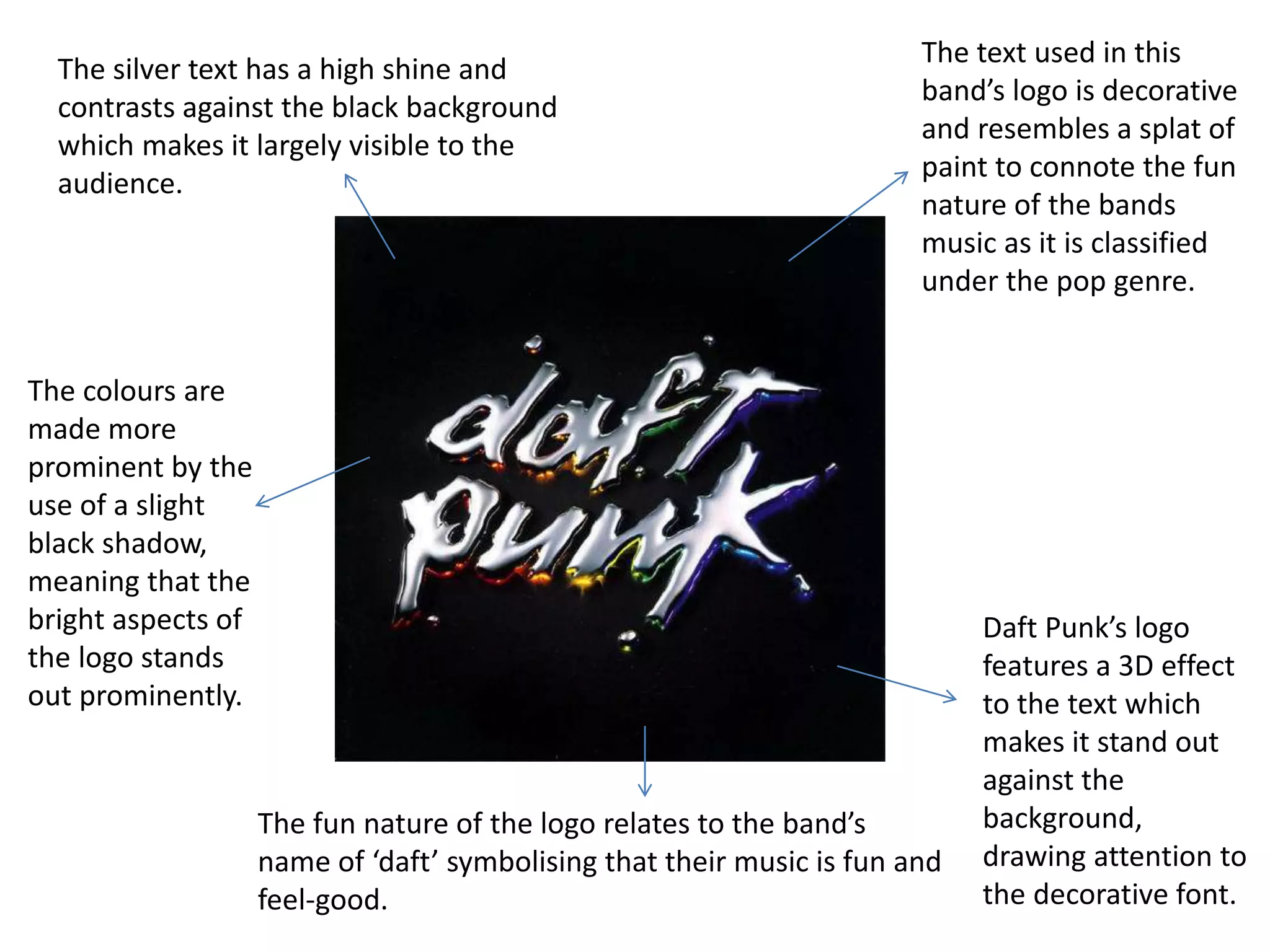 Analysis of Logos | PPTX