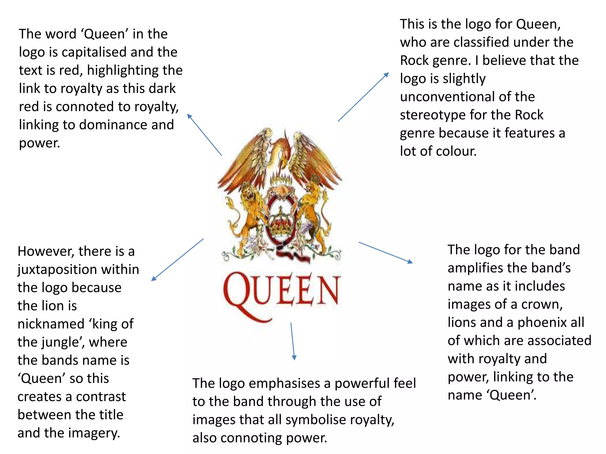 Analysis of Logos | PPTX