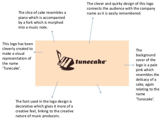 Logo Design Analysis