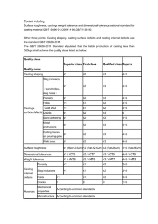 Analysis of lost foam casting defects | PDF