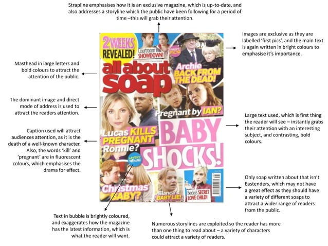 Analysis of magazine | PPTX