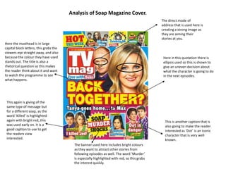 Analysis of magazine | PPTX